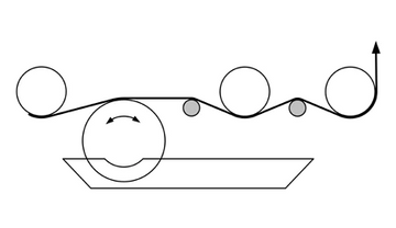 Coating Rod Types – RD Specialties