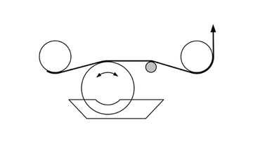 Coating Rod Types – RD Specialties
